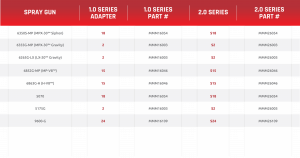 Fuji Spray Auto| Spray Cups |Parts and Accessories