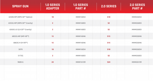 Fuji Spray Auto| Spray Cups |Parts and Accessories